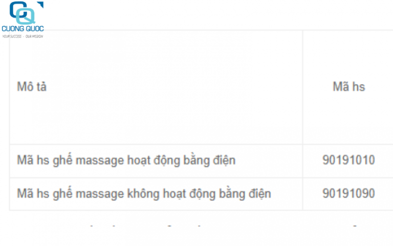 Thủ tục nhập khẩu ghế massage - Cường Quốc Logistics