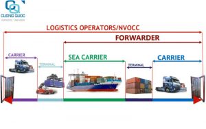 Forwarder, Forwarding là gì? Vai trò của Forwarder & Forwarding trong ...